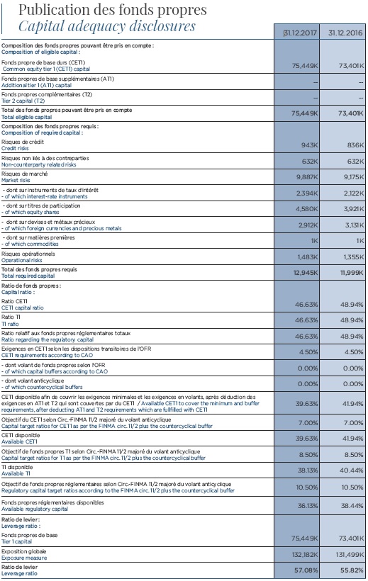 Chiffres/Chiffres clés – Bondpartners SA